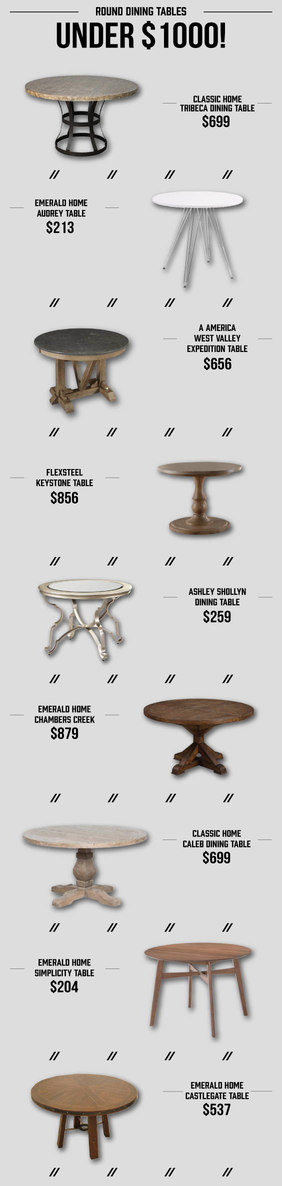 Round Dining Tables Under $1,000 - Delivery Available in Oregon